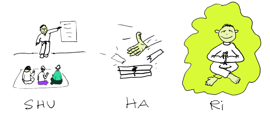 Shu-Ha-Ri - Knowment